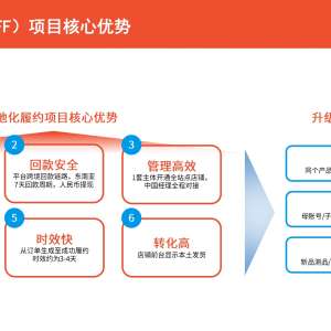 已上线！Shopee 3PF PFF一店多运模式全解析 - AsiaECS