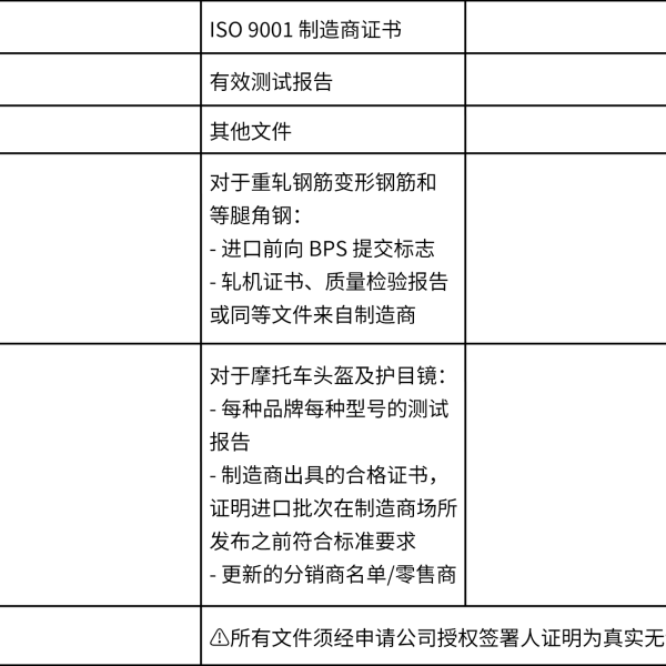 菲律宾ICC&PS认证如何申请（3C） - AsiaECS