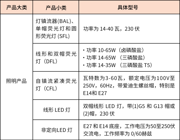 菲律宾能效认证（PELP）如何申请 - AsiaECS